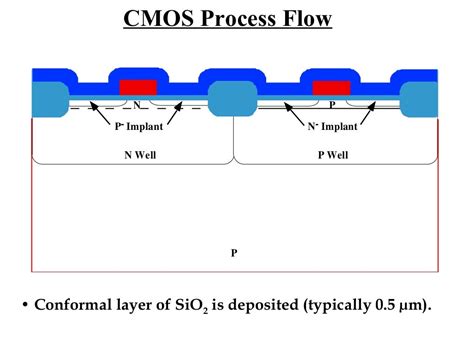 Cmos Process Flow