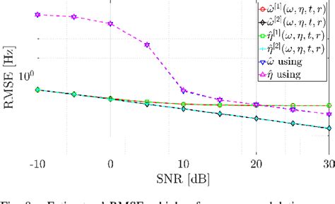 Figure 8 From Windowed Two Dimensional Fourier Transform Concentration And Its Application To