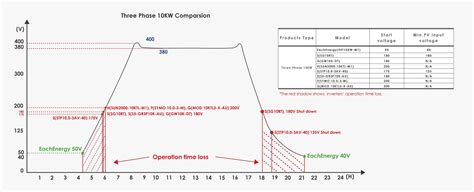 Which Inverter Is The Best To Work In Low Dc Voltage Solar Inverters Clean Energy Reviews Forum