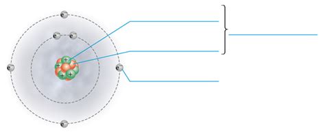 Subatomic Particles Location