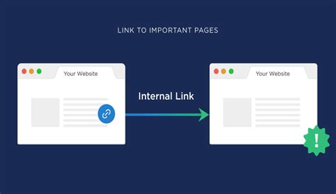 Guide To Understanding And Using Internal Links For Seo