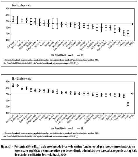 Orientações de saúde reprodutiva recebidas na escola uma análise da Pesquisa Nacional de Saúde