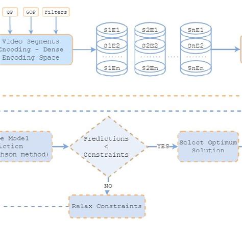 Adaptive Video Encoding Abstract System Architecture Raw Video Files Download Scientific
