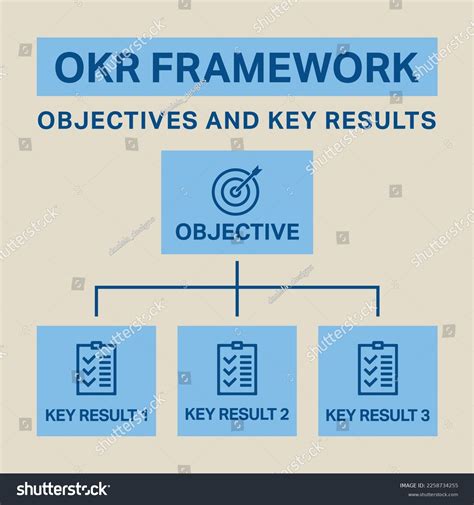 Okr Objectives Key Results Goal Setting Stock Vector Royalty Free