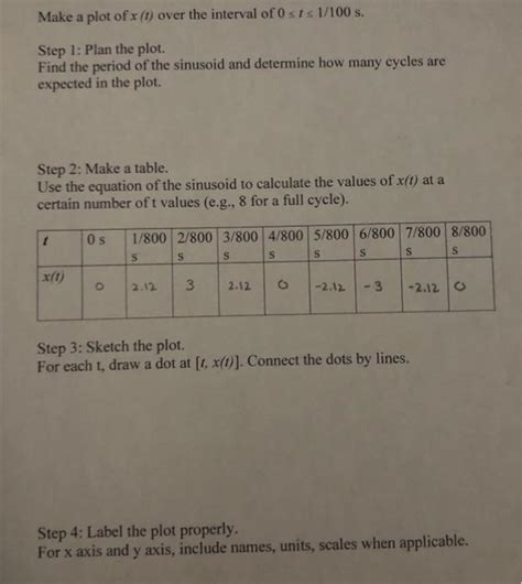 Make A Plot Of X T Over The Interval Of T S Chegg Com