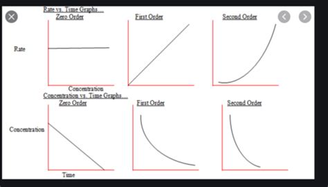 Progress Exam 2 Flashcards Quizlet
