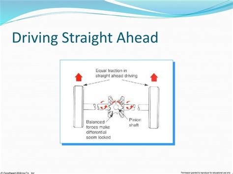Differential And Rear Axle Ppt