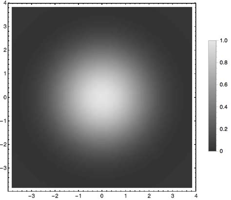Plotting ListDensityPlot Of A Data Set In Polar Coordinates Mathematica Stack Exchange