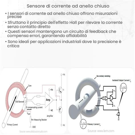 Sensore Di Corrente Ad Anello Chiuso Electricity Magnetism