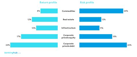 Alternative Asset Classes Investing Beyond Stocks And Bonds Bankinghub