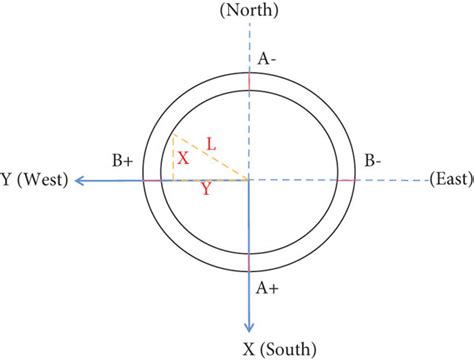 Schematic Diagram Of Combined Displacement Calculation Download