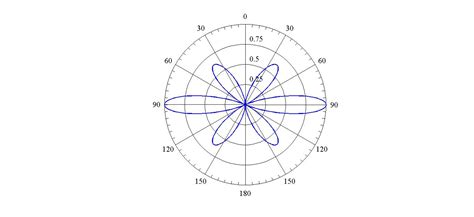 finite dipole