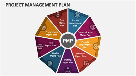 Project Management Plan PowerPoint And Google Slides Template PPT Slides