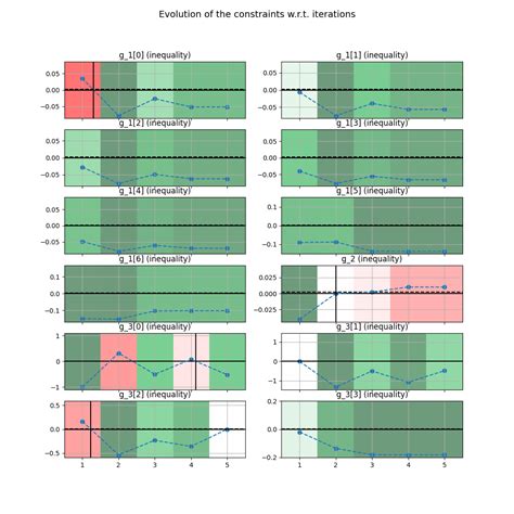 Mdf Based Mdo On The Sobieski Ssbj Test Case — Gemseo 5 0 0 Documentation