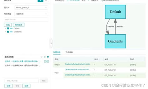 Mindspore深度学习模型快速调优mindinsight Csdn博客