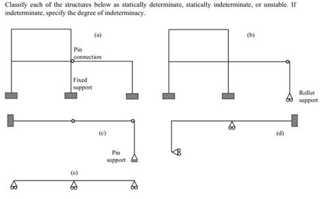 solved classify each of the structures below as statically