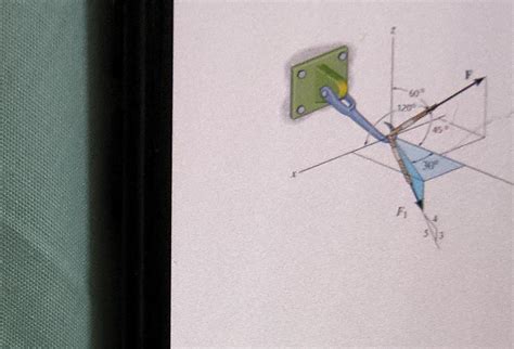 Solved Suppose F 775N And F1 600N 1 Express F In Chegg Com