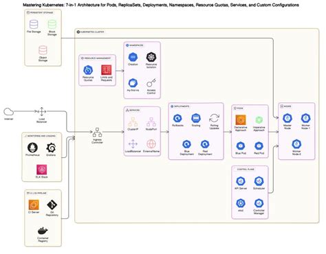 Subham Pradhan On Linkedin Kubernetes Devops Cloudnative