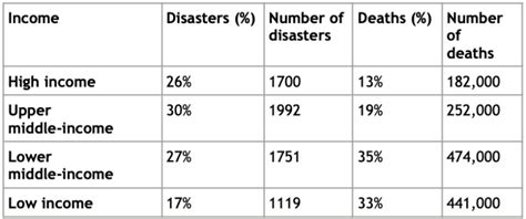 Igcse Resources Edexcel Igcse Geography Notes Top Study Guide