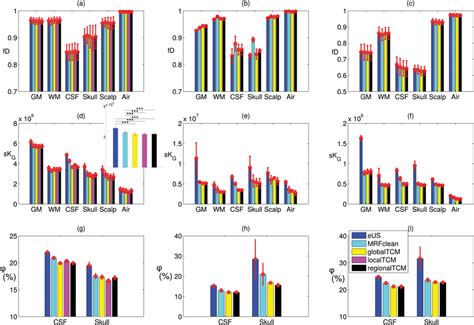 The Accuracy Smoothness And Porosity Of The Segmentation Results