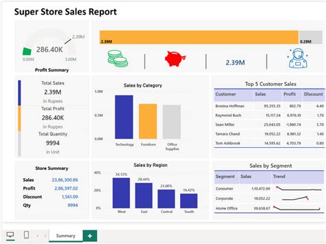 A New Power BI Report Dashboard In A Day Upwork