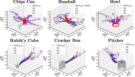 Figure 1 From Imitation Of Manipulation Skills Using Multiple Geometries Semantic Scholar