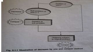 Decrease And Conquer Technic PPTX