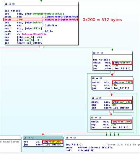 IDA Pro Aldeid