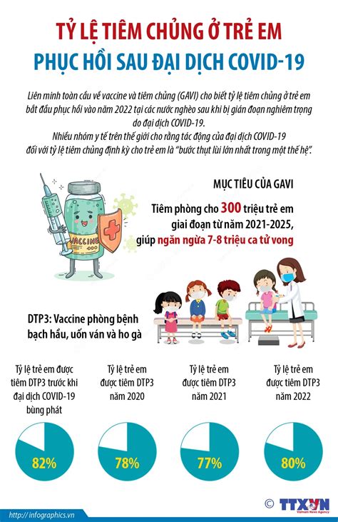 Nhung Trieu Chung Sau Khi Tiem Vaccine Best Sale | emergencydentistry.com