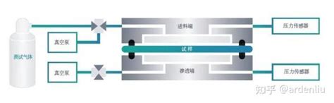 氢技术，为未来密封 氢能应用的材料创新 知乎