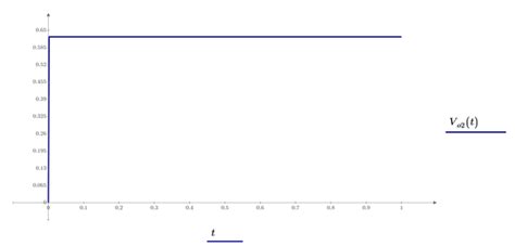 Solved Unable To Plot Inverse Laplace Transform Waveform Ptc Community