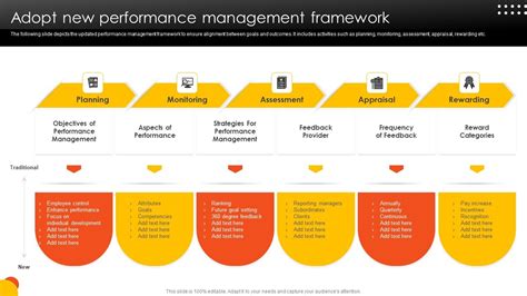 Effective Staff Performance Optimization Techniques Adopt New