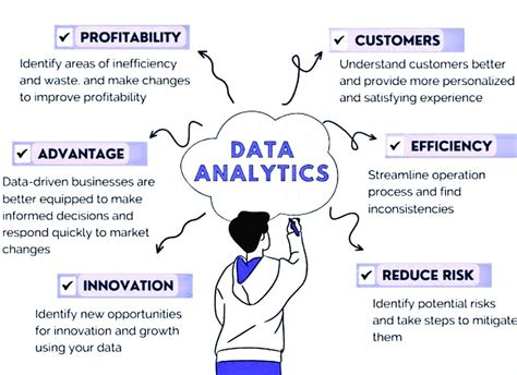 Dataanalytics Businessintelligence Digitaltransformation Innovation