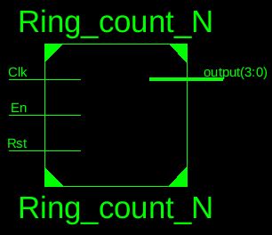 N Bit Ring Counter Made Using VHDL