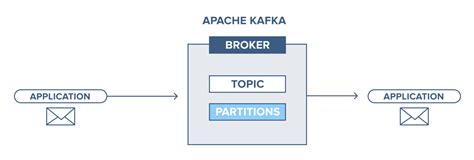 Kafka And Python