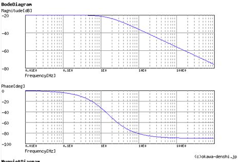 Transfer Function Pole Zero Plot Of Band Reject Filter Electrical
