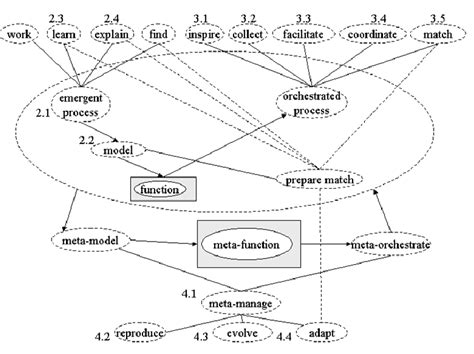 Map Of The Problem Space Approached In This Paper Download Scientific
