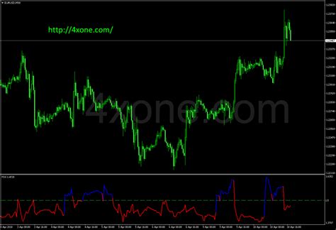 Daily Open Line Metatrader Mt4 Indicator 4xone