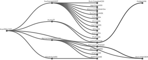 Citation Graph