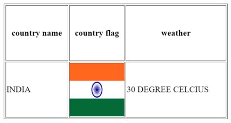 table attributes in html