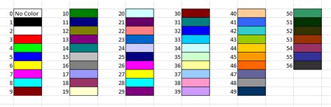 Topic Copy A Cell Format From One Cell To Another AskWoody