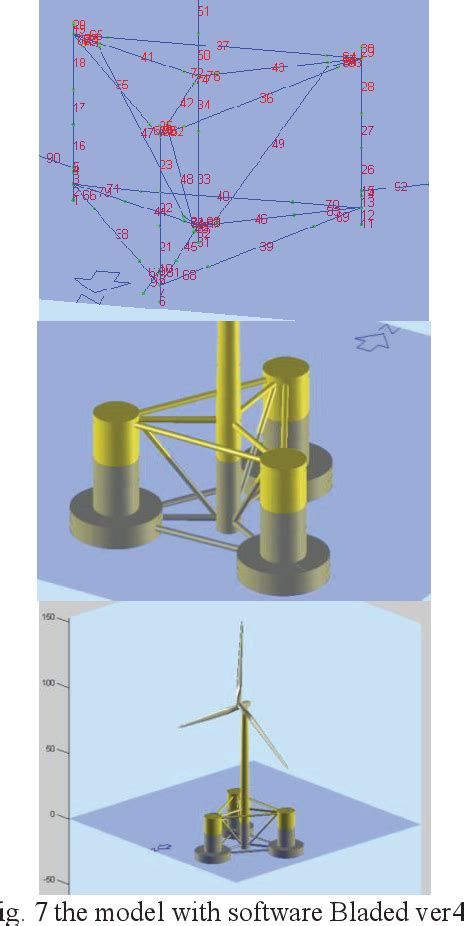 Figure 7 From Review Of Fully Coupled Analysis Of Offshore Wind Turbine
