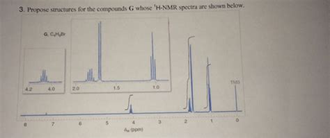 Solved Propose structures for the compounds G whose H-NMR | Chegg.com