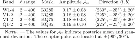 Summary Of Marginal Posteriors From The Seven Year Wmap Data Download