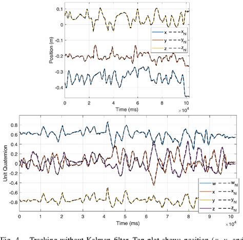 Figure From Robust Object Pose Tracking For Augmented Reality Guidance And Teleoperation