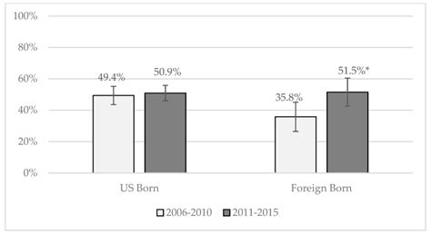Predicted Probability Of Parent Teen Discussions About How To Say No To Download Scientific