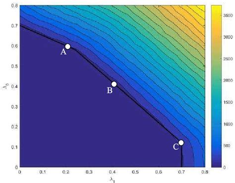 Contour Plot Of Q Avg Versus λ 0 And λ 1 Evaluated By Rq Csma Download Scientific Diagram