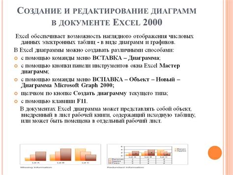 Построение диаграмм в Excel редактирование диаграмм