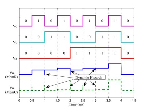 Logic Gates Truth Table And Timing Diagram Cabinets Matttroy
