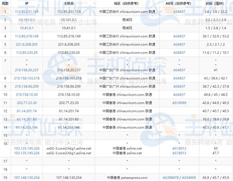 香港vps哪家速度快 Raksmart香港vps性能和速度评测 美国主机侦探